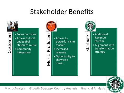 Ppt Starbucks Powerpoint Presentation Free Download Id5004853