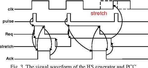 Figure 3 From Low Latency Asynchronous First In First Out Fifo In