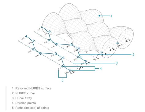 Идеи на тему Grasshopper 9 3d моделирование кузнечик моделирование
