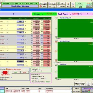 Power Monitoring HMI System Download Scientific Diagram