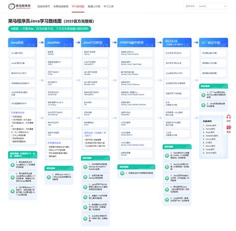 Java 项目开发常用的技术栈有哪些？ 知乎