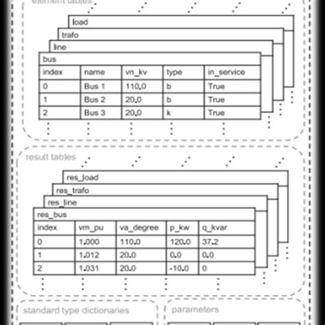 pandapower single line diagram modelling for the analyzed network