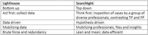 Credit Modeling How To Improve Discriminatory Power