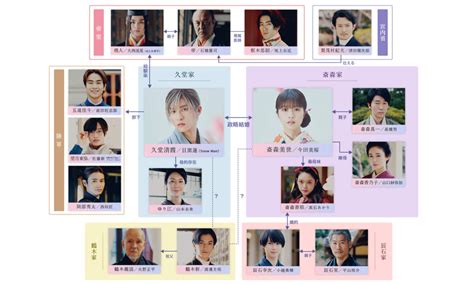 映画わたしの幸せな結婚キャストと相関図目黒蓮が前田旺志郎の意外な一面を暴露dolly9