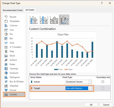 Create An Actual Vs Target Chart That Highlights Achieved Targets