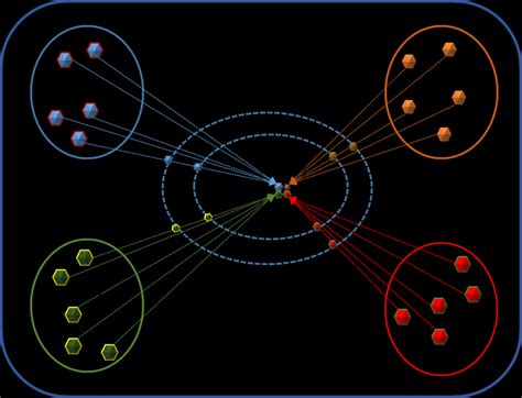 illustration of roa principle the four groups of rider overtaker download scientific diagram