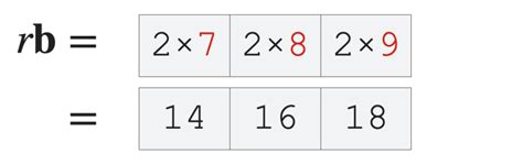 Numpy Dot Explained Sharp Sight