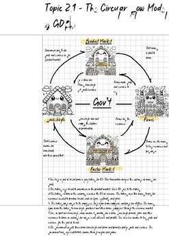 AP Macroeconomics Unit Notes Study Guide Cornell Style Hand Illustrated