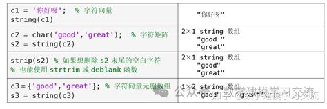 第5章：5 4 1字符串数组的创建方法（matlab入门课程） 知乎
