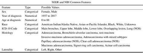 Neural Network Architecture For Database Augmentation Using Shared Features Paper And Code
