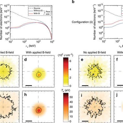 Relativistic Electron Beam Features Unfolded From Transport Download Scientific Diagram