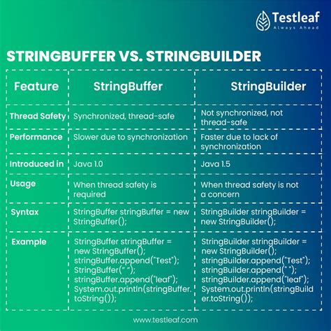 Testleaf Software Solutions Private Limited On Linkedin Testleaf