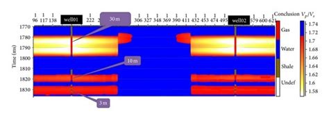 The V P V S Profile Of Prestack Ava Simultaneous Inversion For The Download Scientific