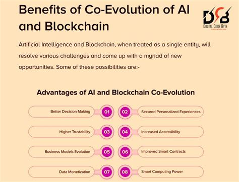Ai Automation Webscraping Agenticai Digitalcodebyte