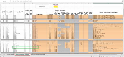 在 Jetson Orin Nx 上 使用 Libgpiod 库操作 Gpio 进化笔记