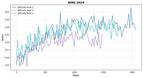 A M Teamam Math Difficulty Rl · Datasets At Hugging Face