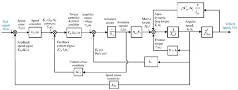 Solved Use Signal Flow Graph And Masons Gain To Solve This