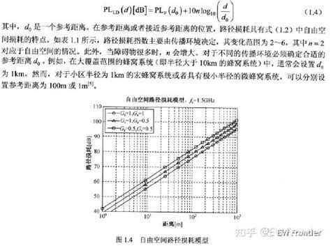 【mimo Ofdm】第一章：无线信道传播和衰落之自由空间路径损耗【附matlab代码】 知乎