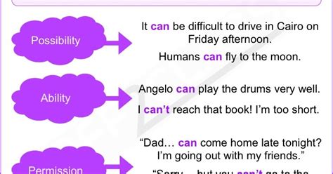 Valanglia Difference Between Can And Be Able To