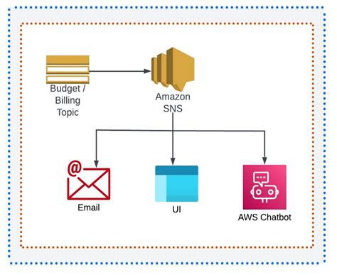 A Comprehensive Guide To Building Event Driven Architecture On Azure