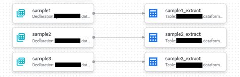 DataformでJavaScriptを使ってBigQueryのデータを変換する方法 GLASS BLOG