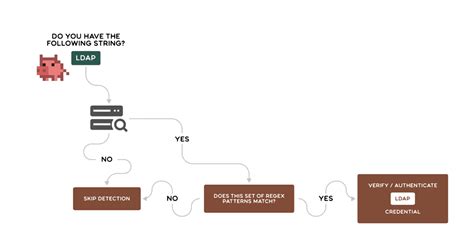 Cracking Open APK Files At Scale Truffle Security Co