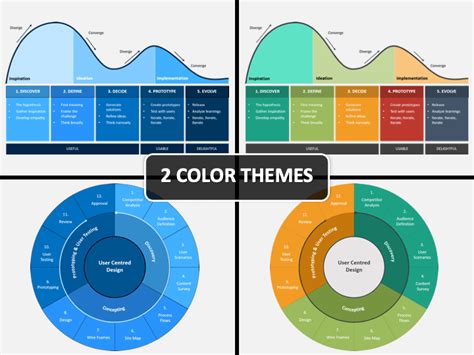 User Centered Design PowerPoint And Google Slides Template PPT Slides