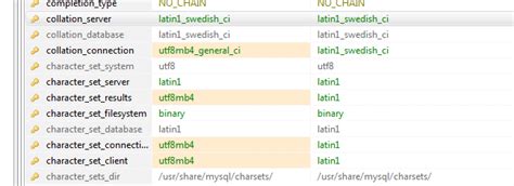 Utf 8 Partial Configuration Of Utf8 Collations And Charsets On Mysql