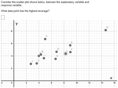 Solved Consider The Scatter Plot Shown Below Between The Explanatory