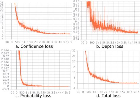 Figure 4 From Self Supervised Monocular Multi Robot Relative Localization With Efficient Deep