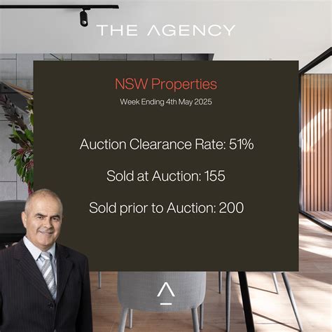 Anthony Kassis Sydney Realty Centre