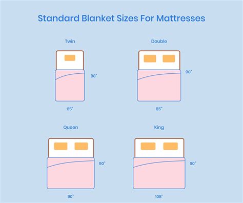 Blanket Sizes And Dimensions Guide Nectar Sleep 45 Off