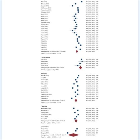 Pdf Infertility Prevalence And The Methods Of Estimation From 1990 To
