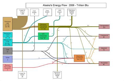 Oil Energy Diagram
