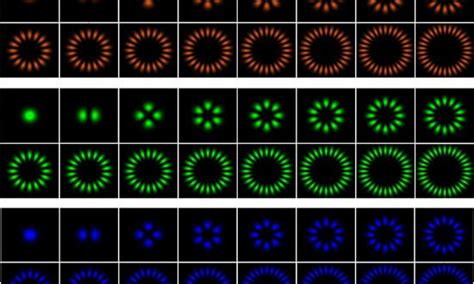 Led Based Orbital Angular Momentum Modes Towards A New Model Of Lifi Advances In Engineering