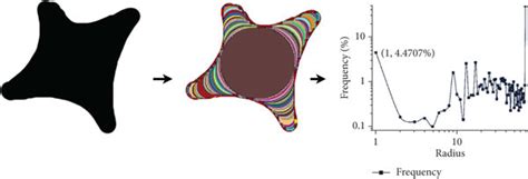 principle of continuous pore size distribution algorithm download
