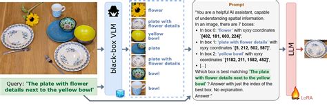 Llm Wrapper Black Box Semantic Aware Adaptation Of Vision Language Models For Referring
