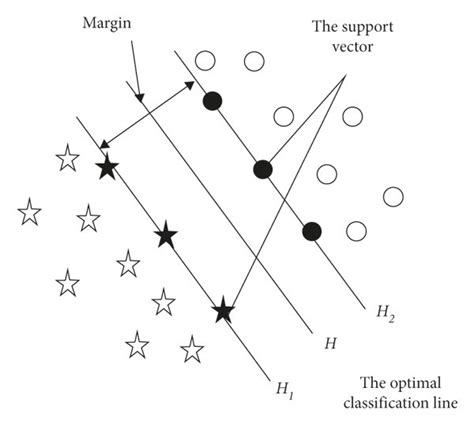 The Diagram Of Optimal Hyperplane Download Scientific Diagram
