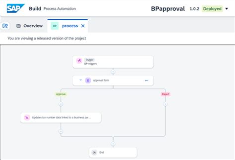 Implement Side By Side Extensibility With Sap Build Apps And Sap Process Automation In Btp