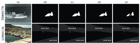 A Comparison On Cdnet2014 Dataset A Input Frames B Ground Truths