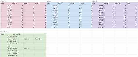 Python How To Create New Csv From List Of Csvs In Dataframe Stack