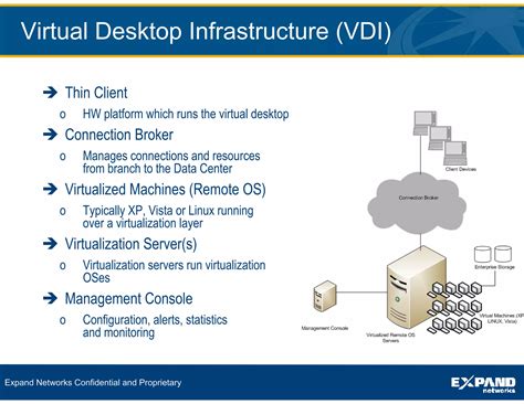 Virtualization And Wan Optimization Pdf Computer Networking Computing