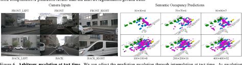 Figure 6 From Tri Perspective View For Vision Based 3d Semantic Occupancy Prediction Semantic