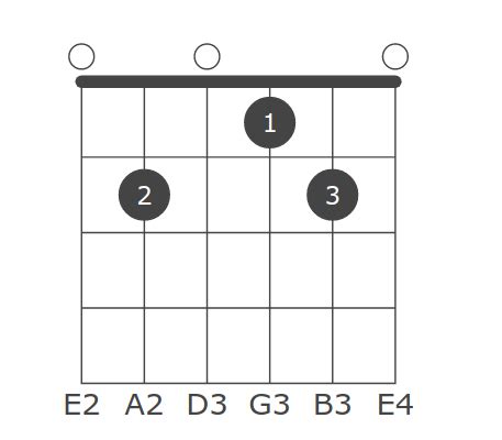 Guitar Chord A2