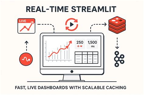Adding Custom Colors In Streamlit A Step By Step Guide By Ganesh