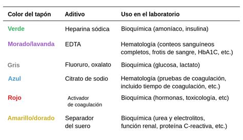 Tubos De Extracción De Sangre Labster