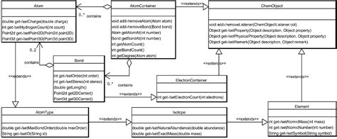 Inheritance Uml Class Diagram Uml Diagram Showing The Dependencies Images And Photos Finder