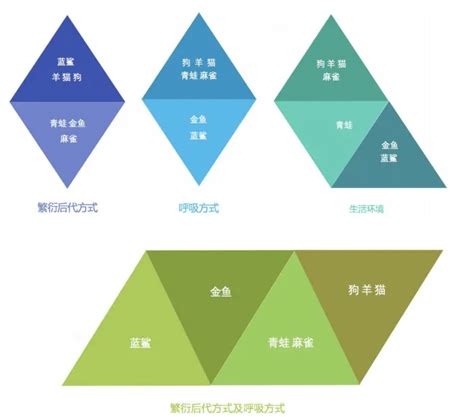 聚类算法k Means原理及实现 Csdn博客