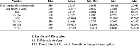 Descriptive Statistical Analysis Download Scientific Diagram