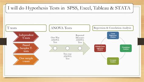 Do Hypothesis Tests In Spss Excel Tableau By Travsj Fiverr